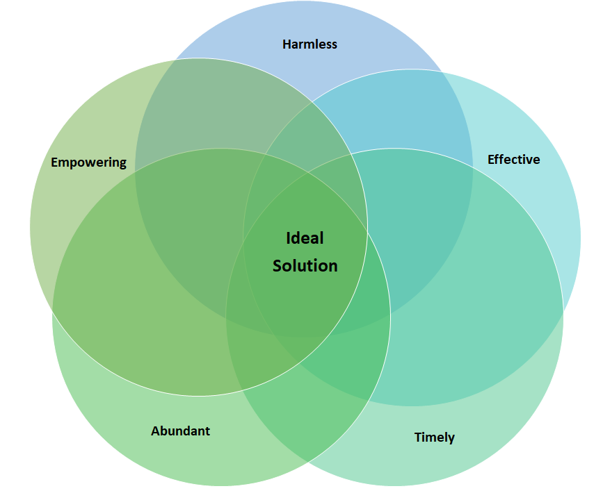 From QCDSM to HEATE - One Plus Ultra